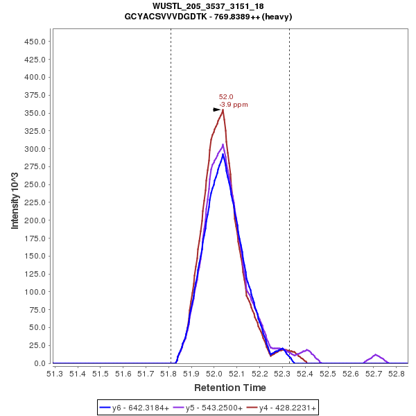 PIK3R2, CPTAC-2801 - CPTAC Assay Portal | Office of Cancer Clinical ...